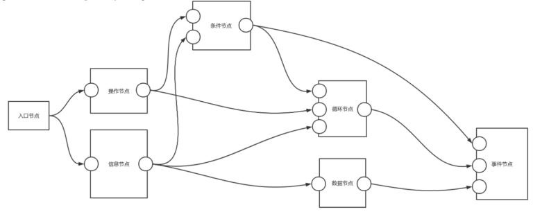 【Unity】GraphView节点编辑器 完整开发思路