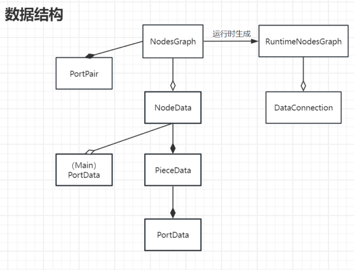 【Unity】GraphView节点编辑器 完整开发思路