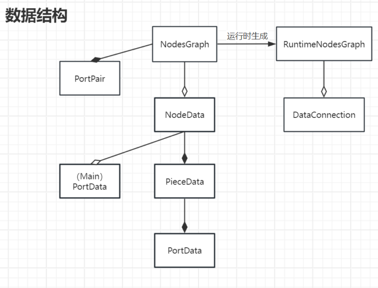【Unity】GraphView节点编辑器 完整开发思路